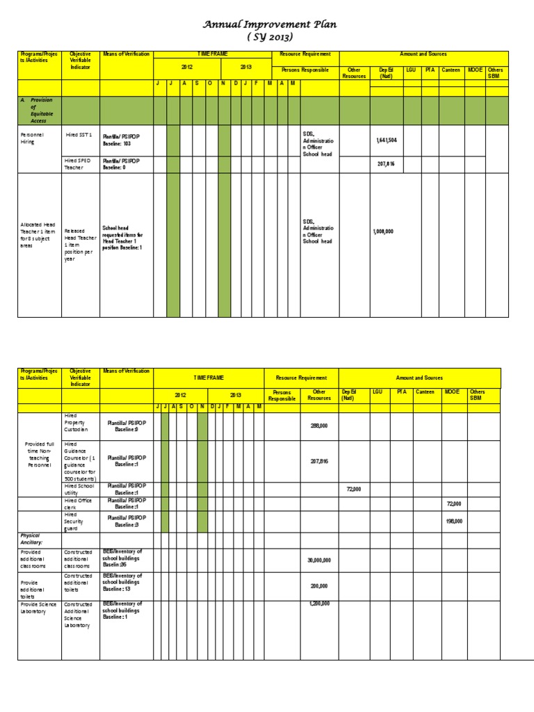 Annual Improvement Plan Goals | PDF | Educational Technology | Teachers