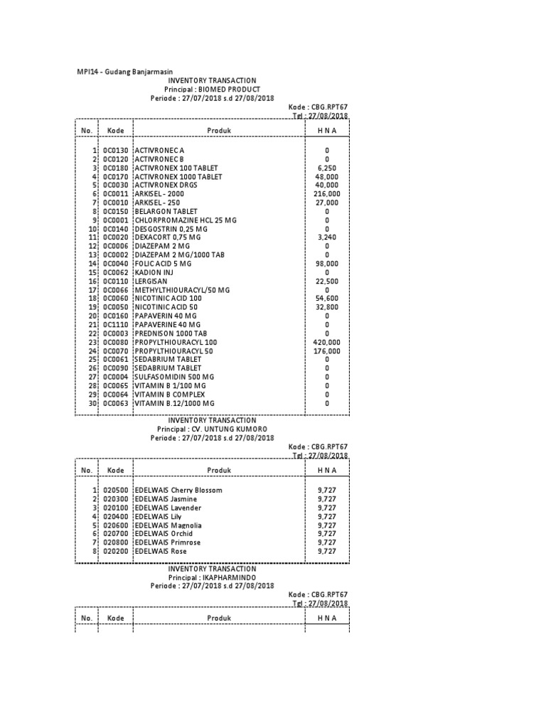 Daftar Harga Mpi All Product Agt 18 PDF | PDF | Pharmacology | Medical Treatments