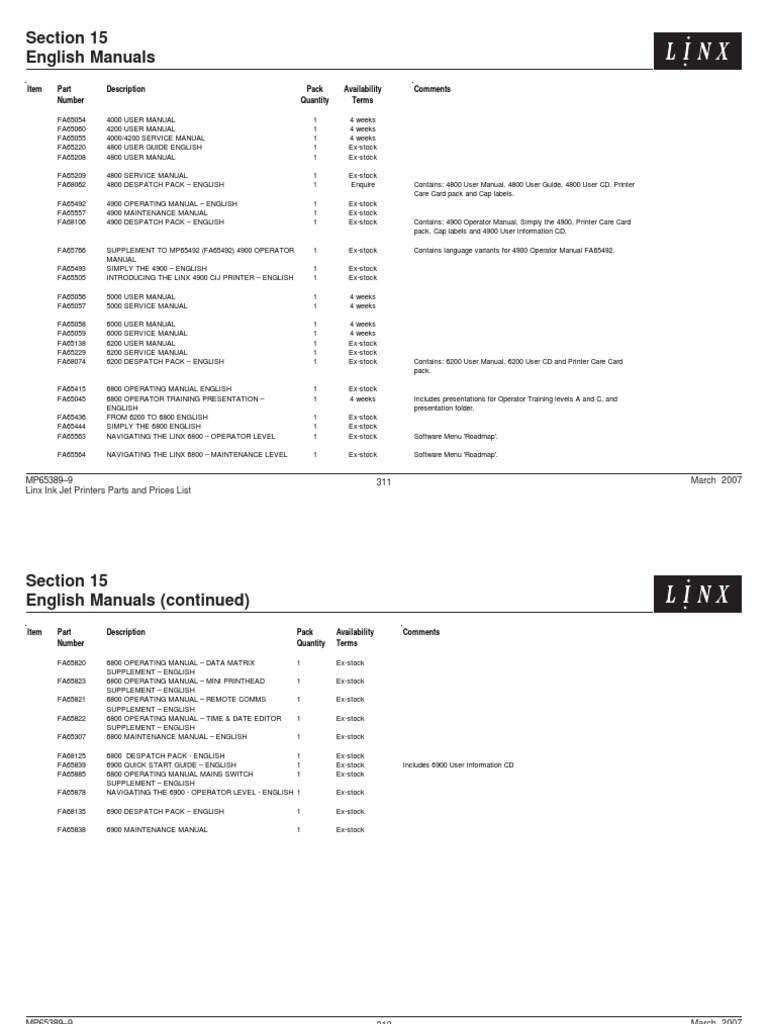 Linx Ink Jet Printers Manuals and Documentation List | PDF | Printer (Computing) | Media Technology
