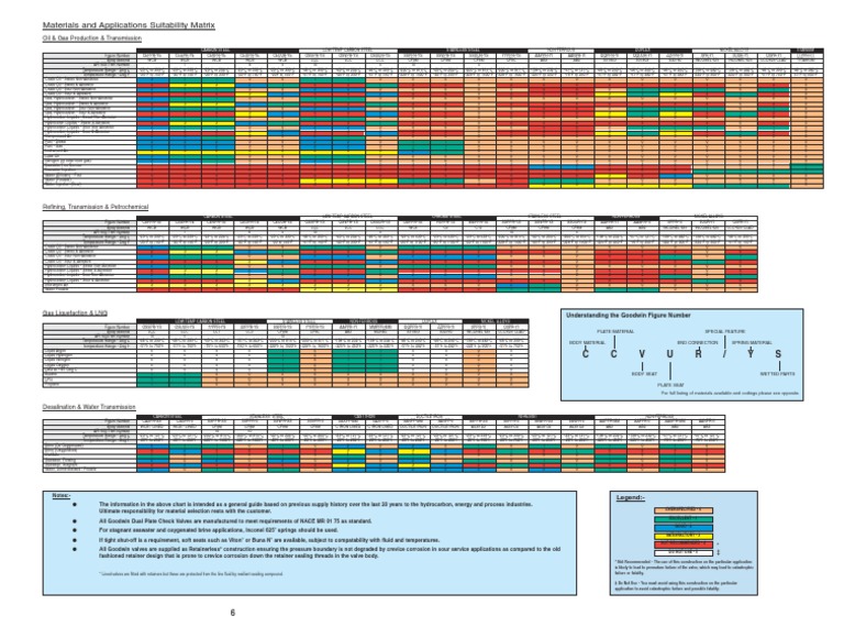 Material Selection Guide PDF | PDF | Carbon | Steel