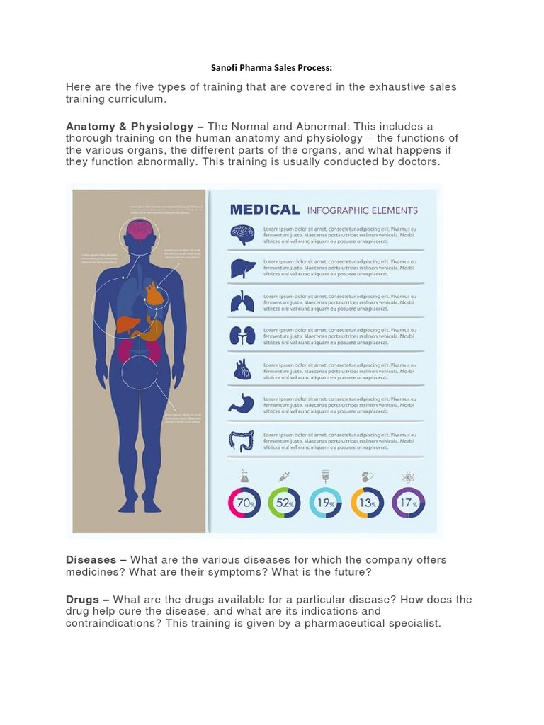 Pharma Sales Process | PDF | Pharmaceutical Industry | Sales