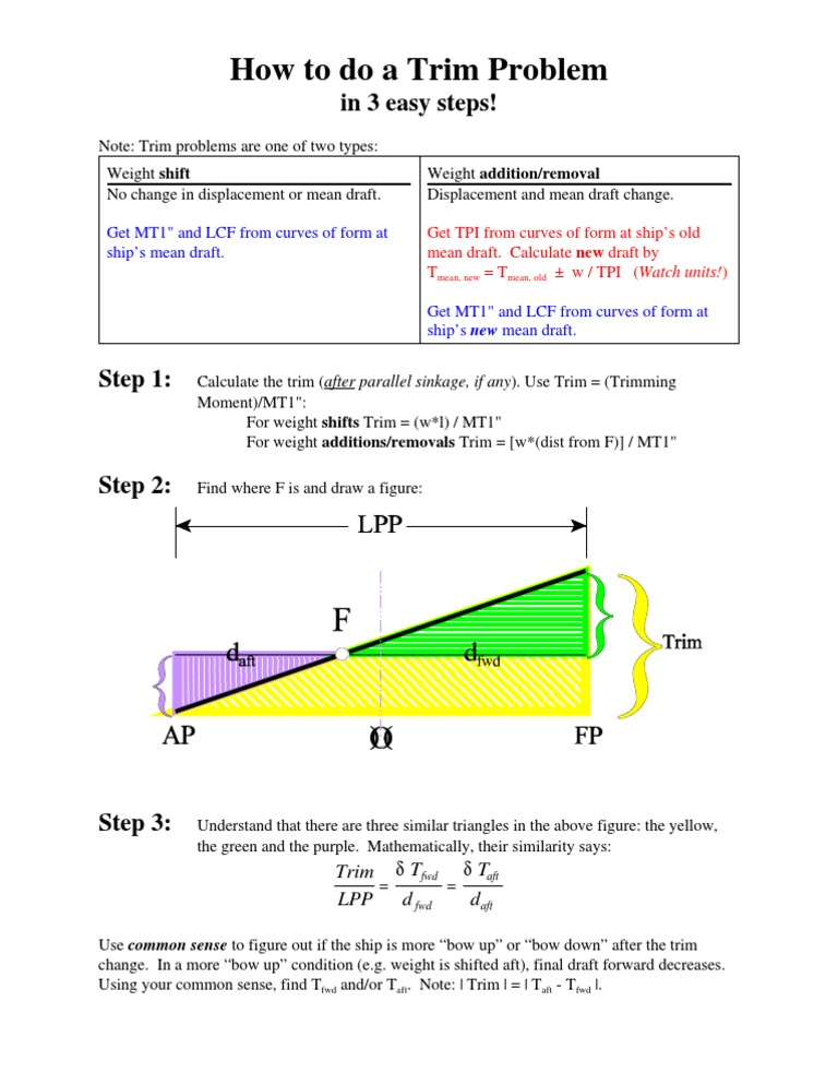 Trim Handout | PDF | Teaching Methods & Materials | History