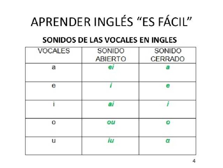 Sonido de Las Vocales en Ingles | PDF