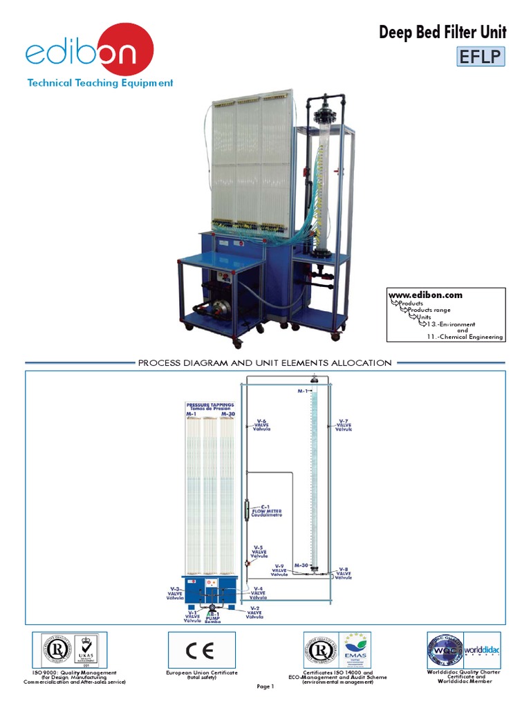 Deep Bed Filter Unit: Technical Teaching Equipment | PDF | Filtration ...