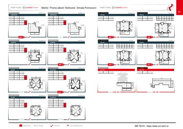 Matrite Abkant Amada Promecam Multicanal | PDF