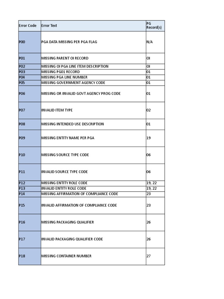 PGA Error Dictionary | PDF | Packaging And Labeling | Dangerous Goods