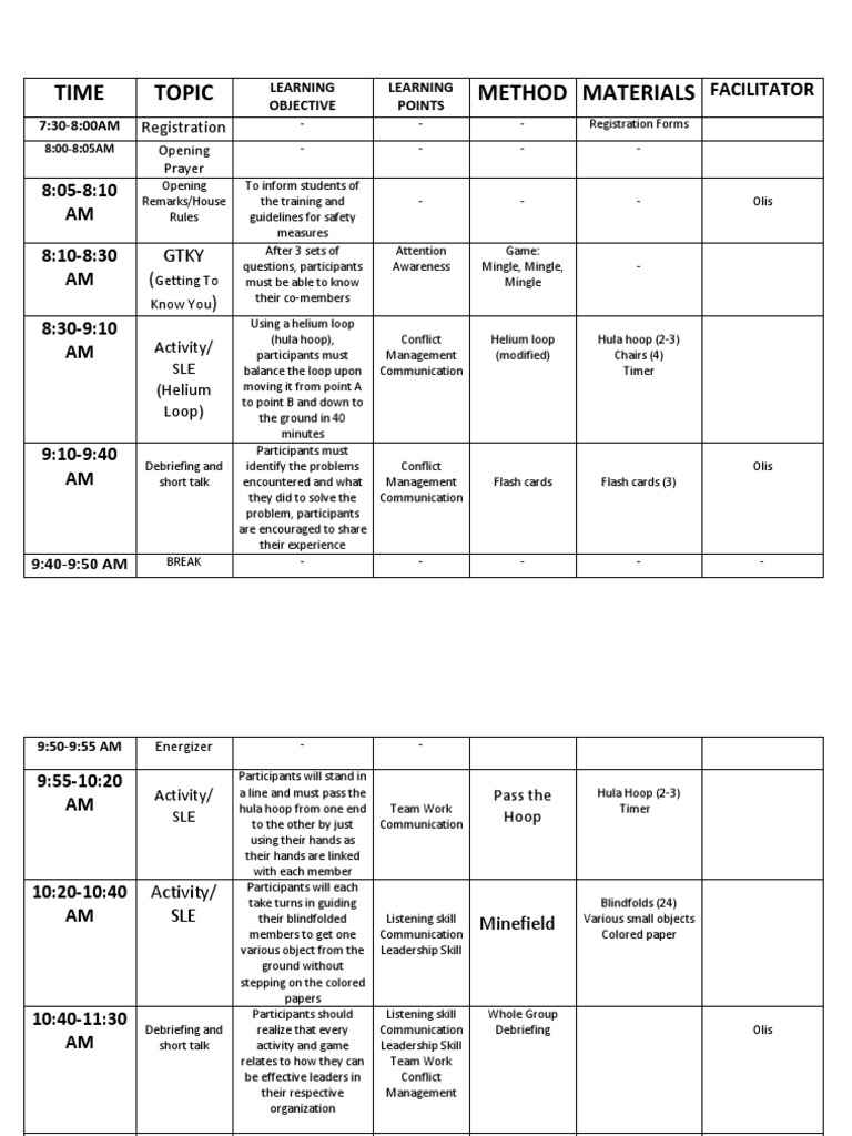 Time Topic Method Materials: Facilitator | PDF | Applied Psychology ...