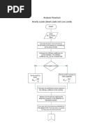 Diagram Prohaska by Guldhammer | PDF | Watercraft | Ships