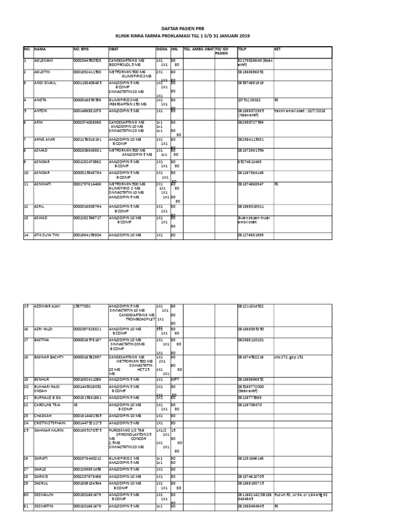 Prb Apotik Kimia Farma April 2019 Pdf Medicinal Chemistry