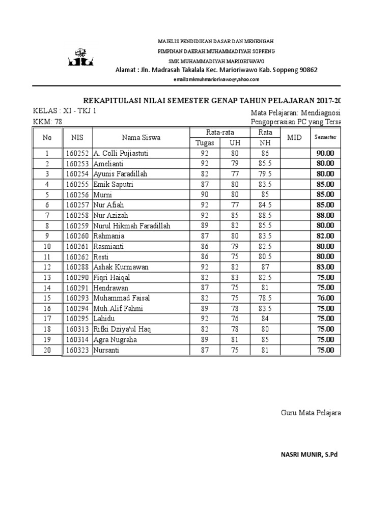 Nilai Kelas Xi TKJ Genap 2018 | PDF