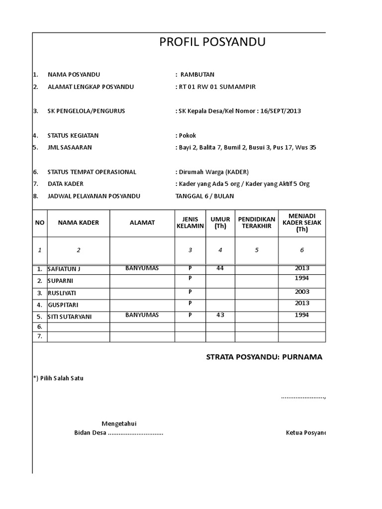 Profil Posyandu PWT Utara 2 TH 2018 | PDF