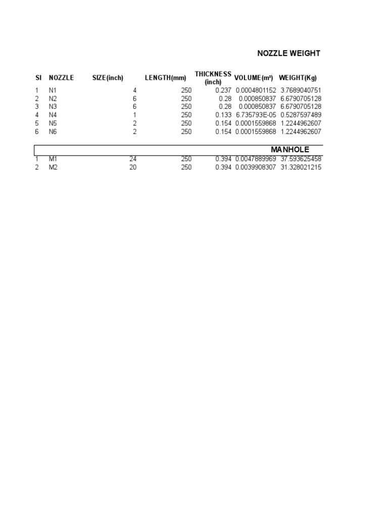 Nozzle and Manhole Weight Chart | PDF