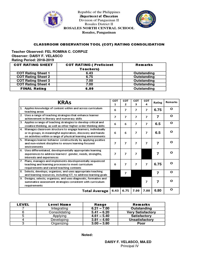COT Rating Consolidation for Teacher 2018-2019 | PDF | Teachers ...