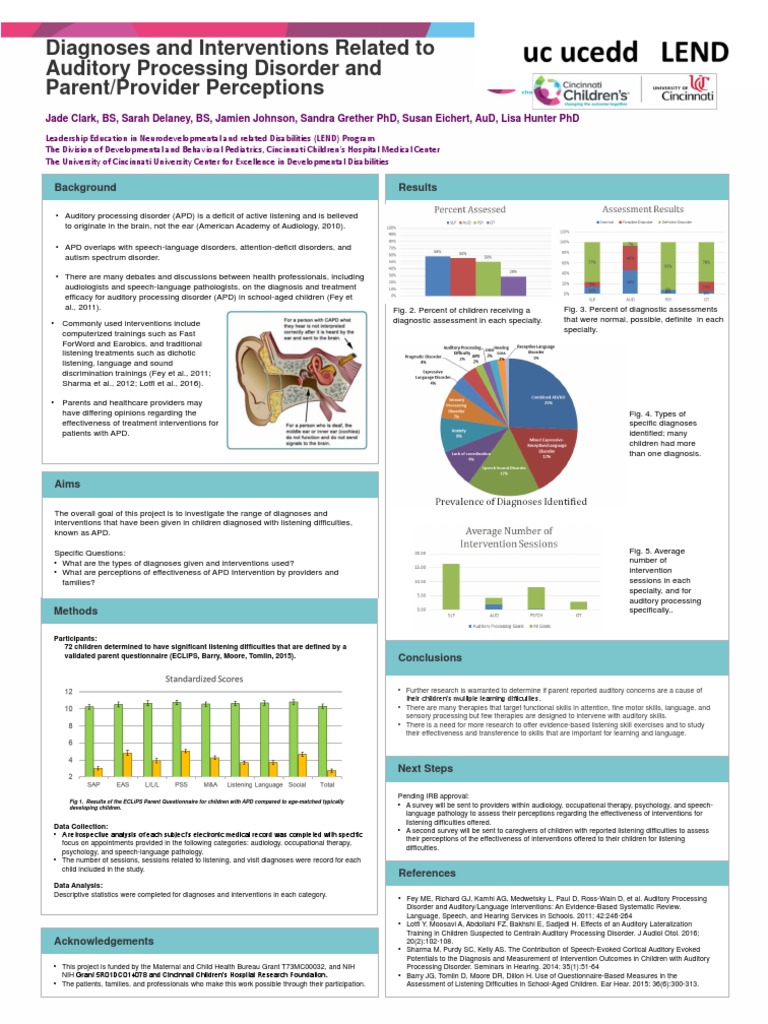 Apd Poster 2019 Final Submission | PDF | Nervous System | Psychiatry