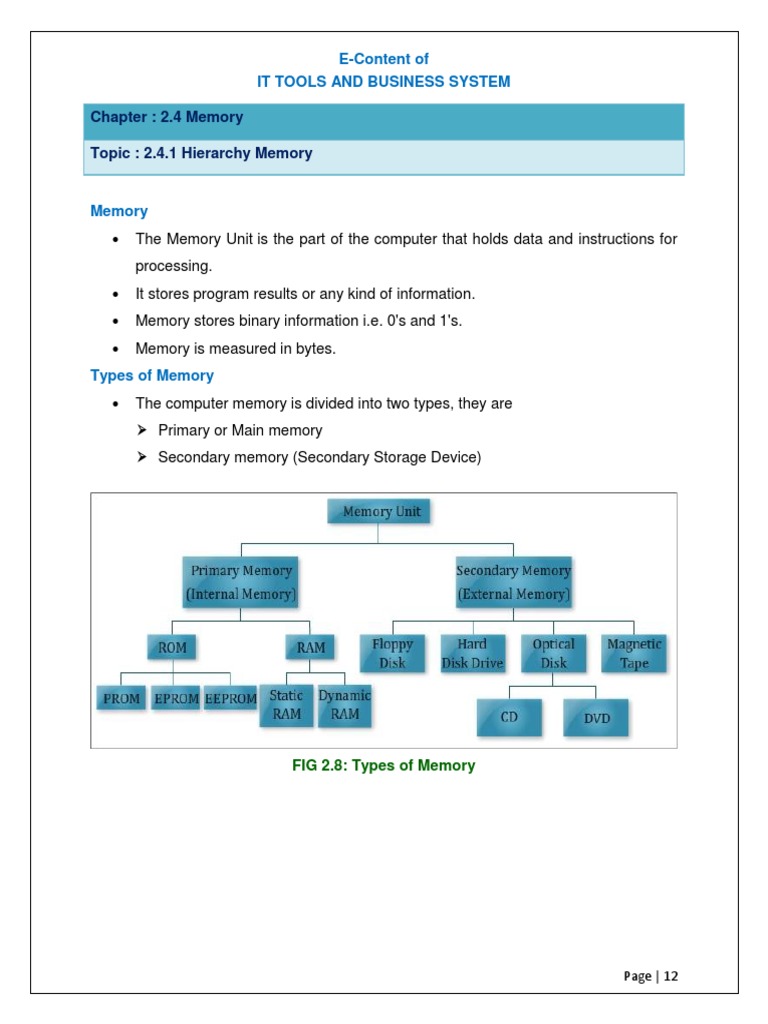 Chapter: 2.4 Memory Topic: 2.4.1 Hierarchy Memory: E-Content of It Tools and Business System ...
