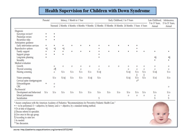Health Supervision For Children With Down Syndrome | PDF | Wellness ...