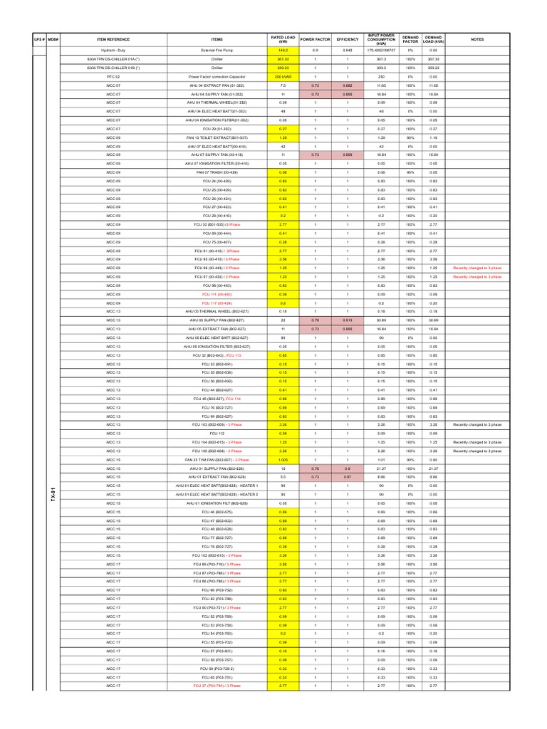 8) 1F8 Load Verification 21.12.2018 | Download Free PDF | Electrical ...