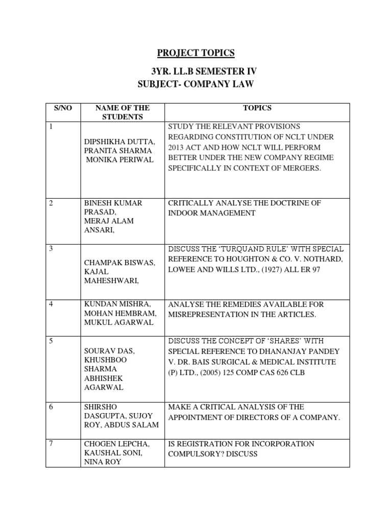 3yr Iv Sem | PDF | Trade Union | Legal Concepts