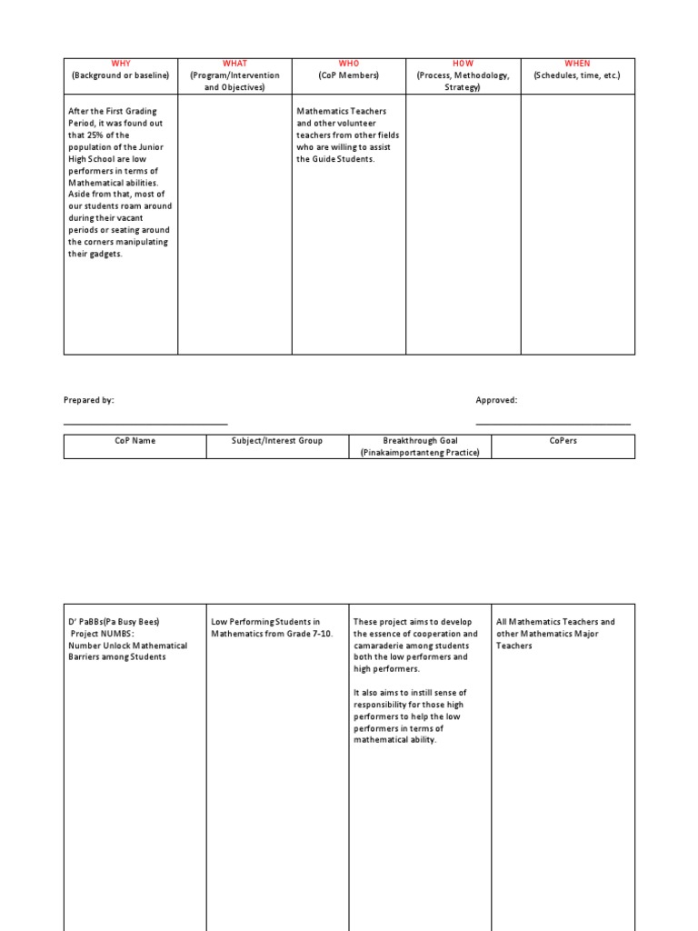 COP Template | PDF | Education Theory | Psychology