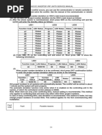 TCL Inverter Error Codes | PDF | Air Conditioning | Printed Circuit Board