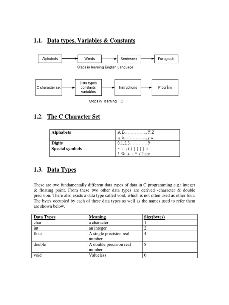 C - CH1 - Upto Type Casting | PDF | Integer (Computer Science) | Data Type