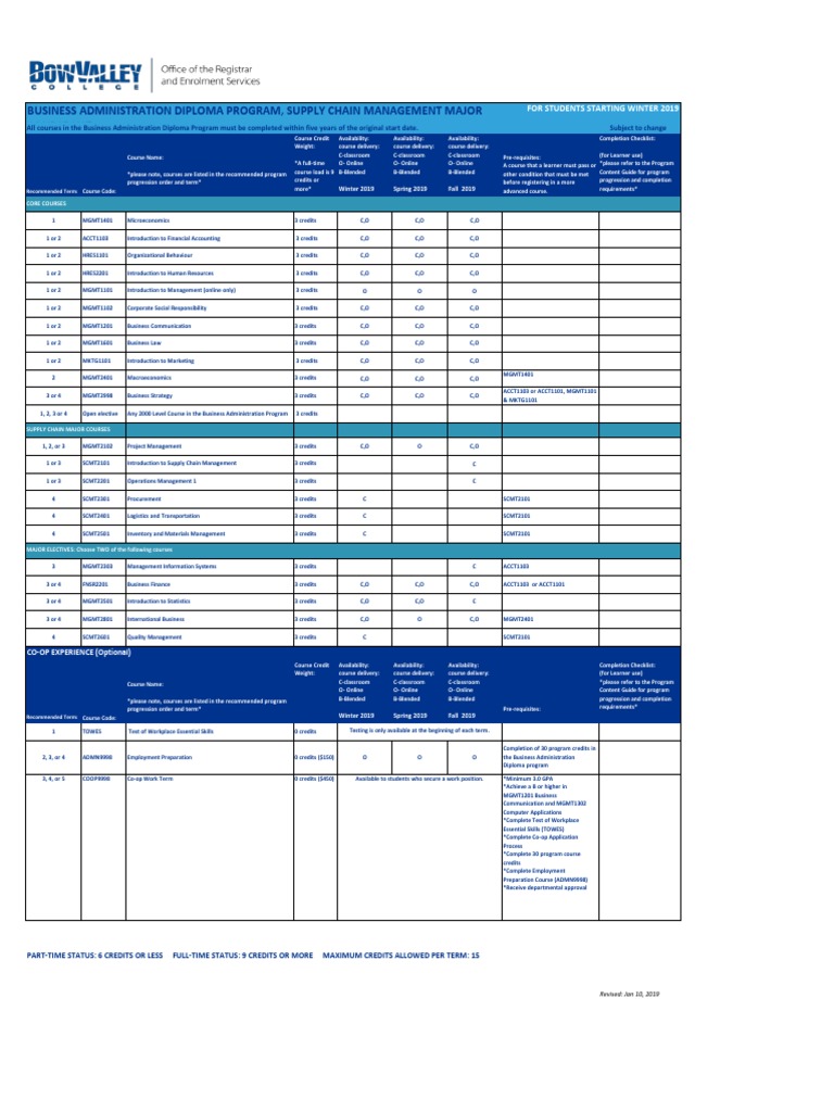 Supply Chain Management BA Diploma WINT2019 - 01102019 | PDF | Course Credit | Economies