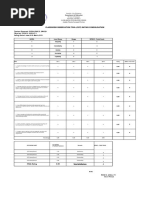 Cot.rating Sheet | Teachers | Curriculum