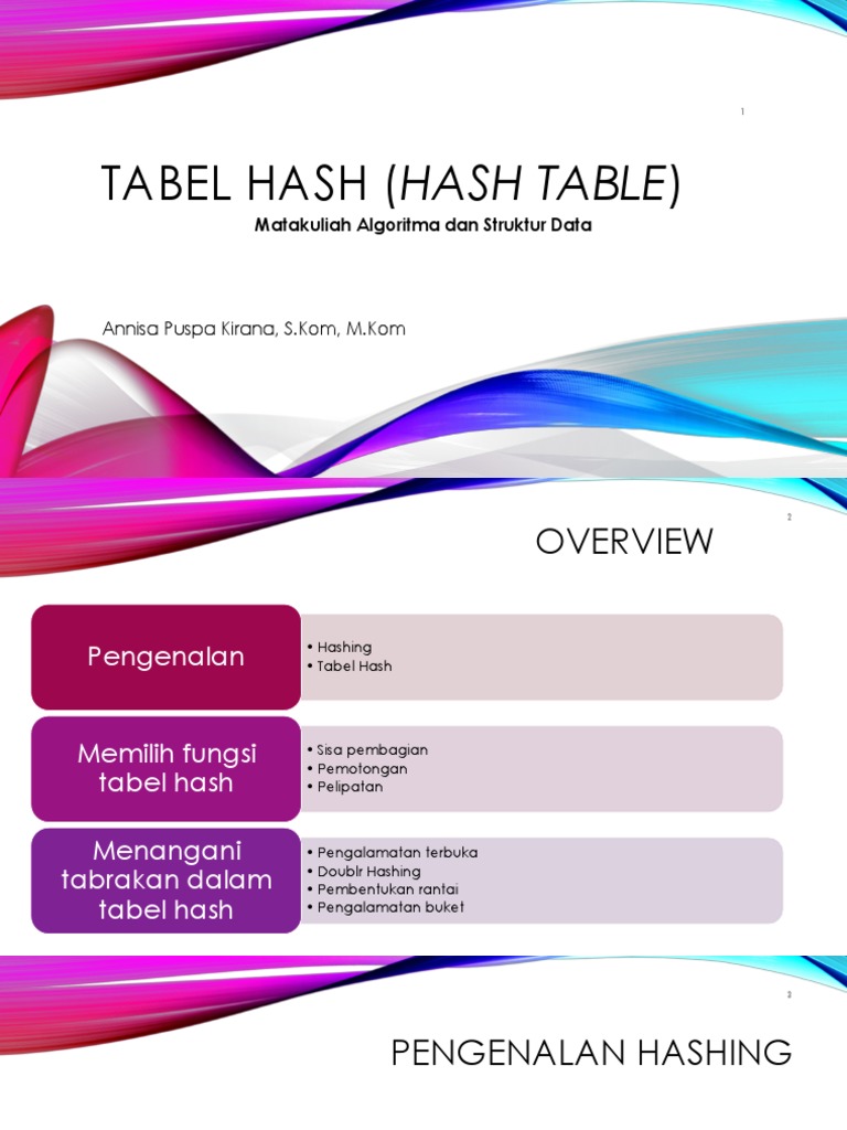 Panduan Lengkap Tabel Hash dan Hashing | PDF