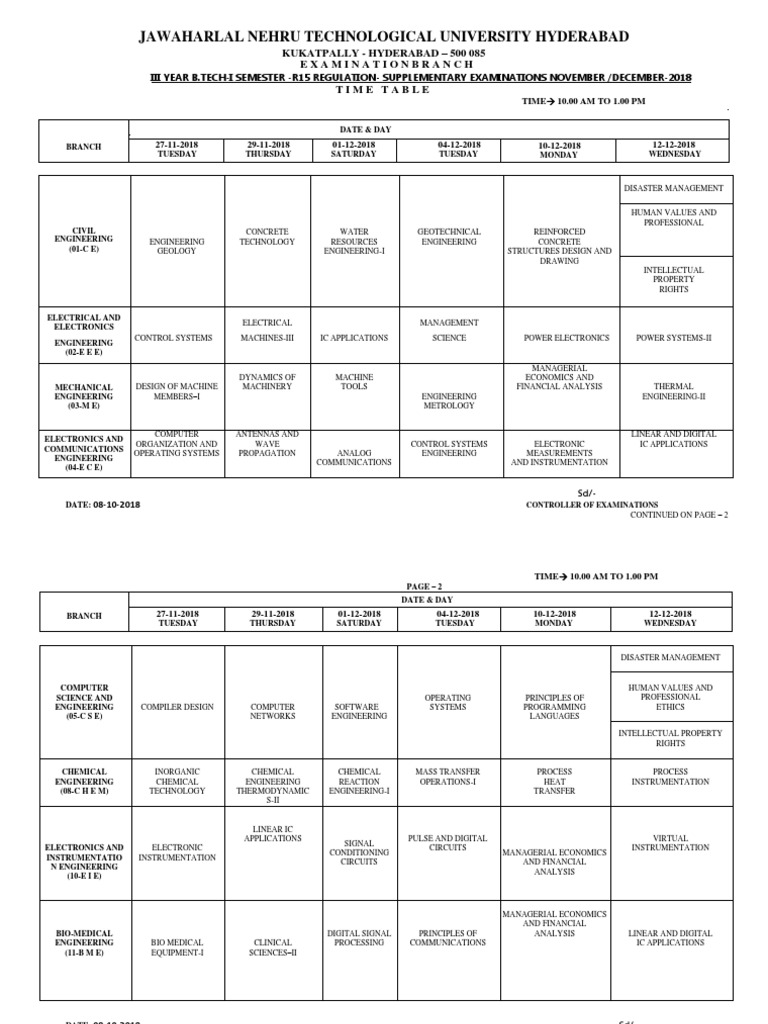 B.Tech - 3 1 R15 Nov Dec 2018 | PDF | Engineering | Machine (Mechanical)