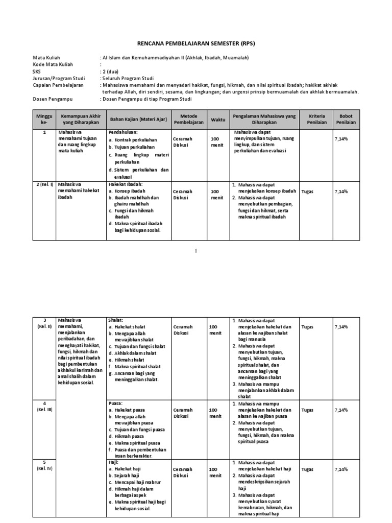 3.akhlak, Ibadah Dan Muamalah (AIK II) | PDF