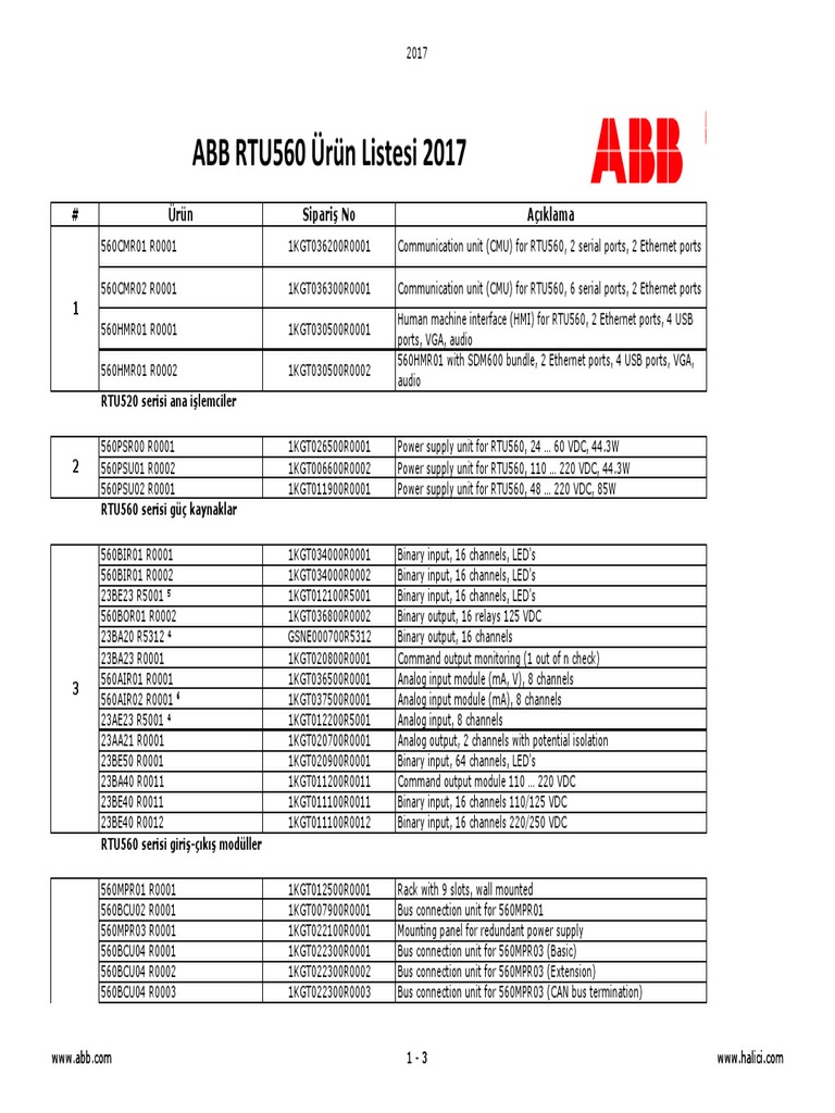 ABB RTU560 Product List 2017 | PDF | Media Technology | Electrical Engineering