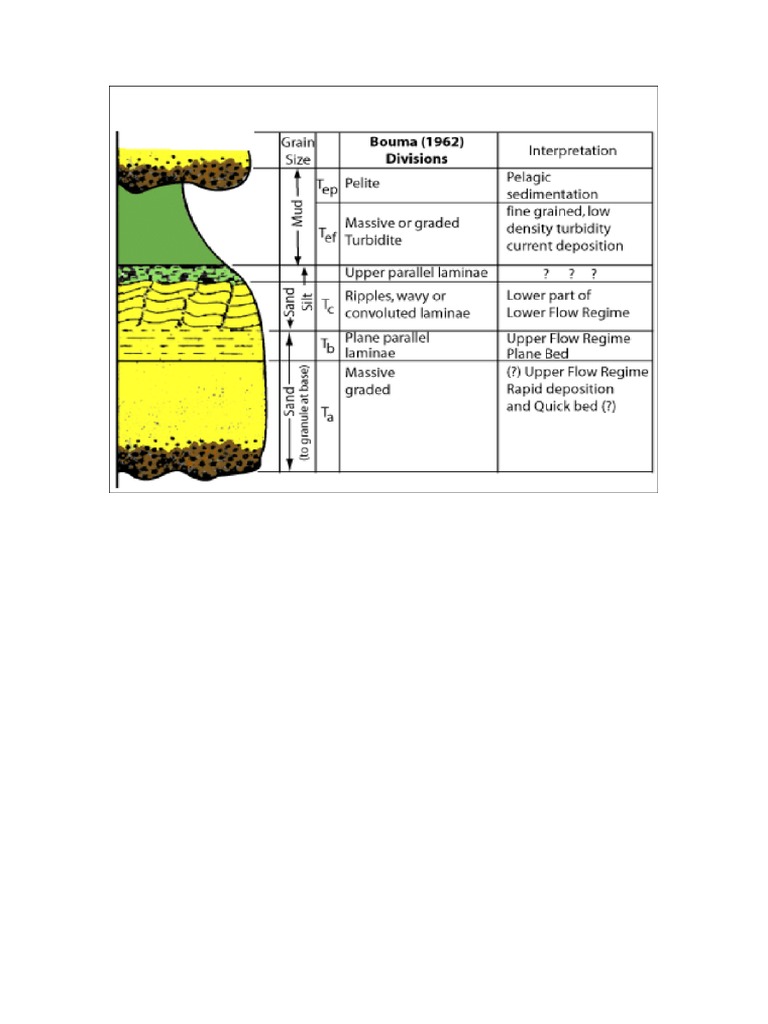 Serie de Bouma | PDF