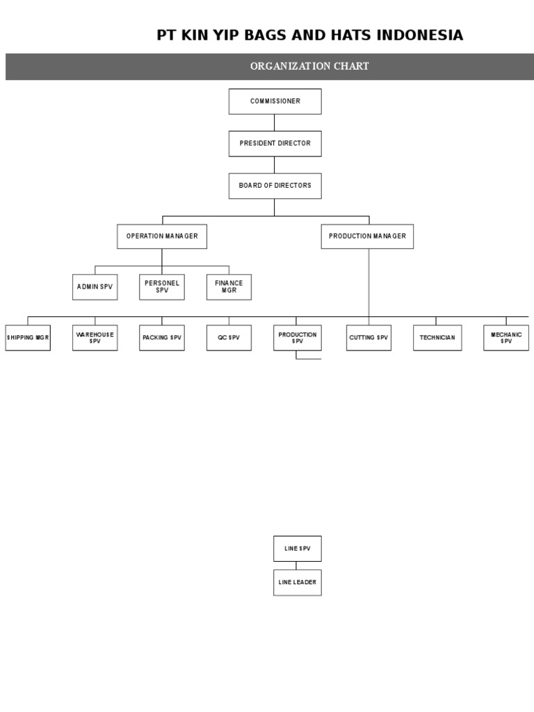 Organization Chart | Download Free PDF | Clothing | Crafts