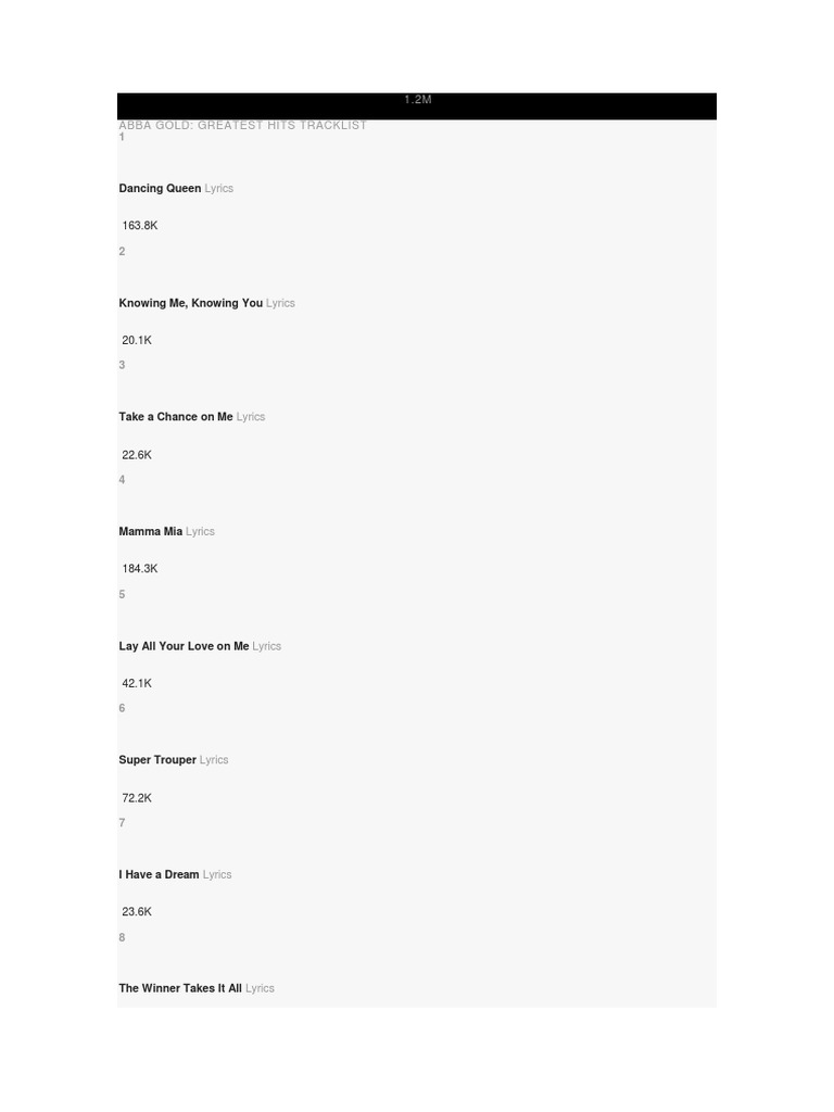 ABBA Gold: Greatest Hits Tracklist" This document provides the ...