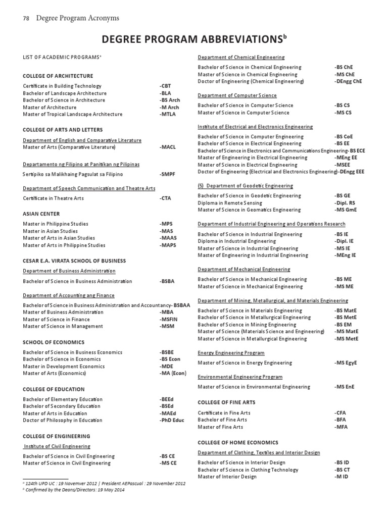 Degree Programs Acronyms | PDF | Bachelor's Degree | Social Science