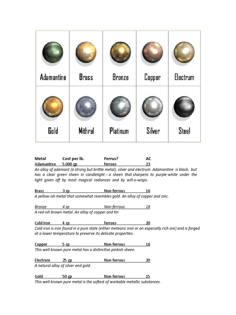 Metal Cost Per Lb. Ferrus? AC: Adamantine 5,000 GP Ferrous 23 | PDF ...