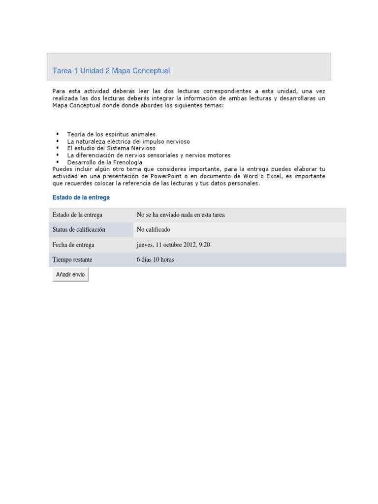 Tarea 1 Unidad 2 Mapa Conceptual | PDF