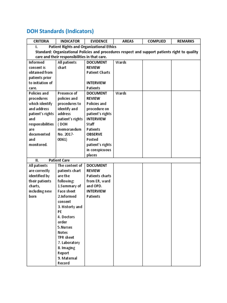 DOH Standards (Indicators) | PDF