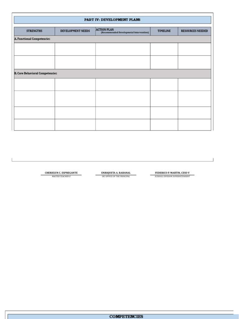 Part Iv: Development Plans: Strengths Development Needs Timeline Resources Needed A. Functional ...