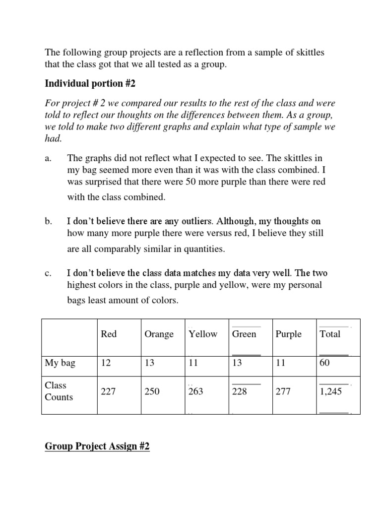 Math Profile | PDF | Histogram | Confidence Interval