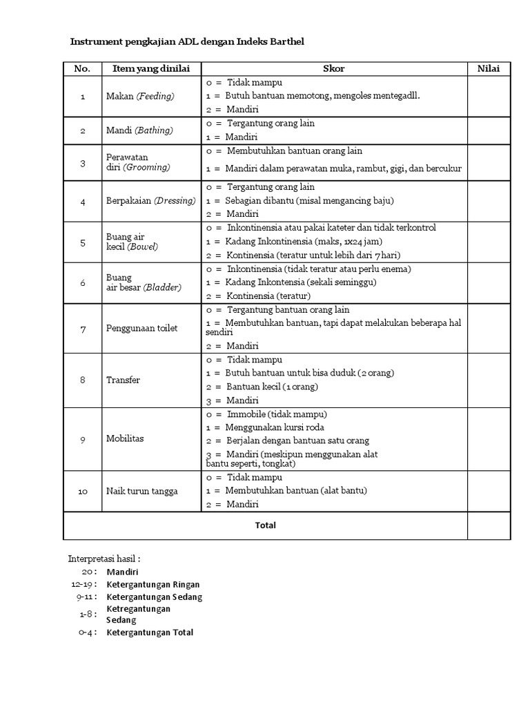 Skor dan Interpretasi Indeks Barthel | PDF