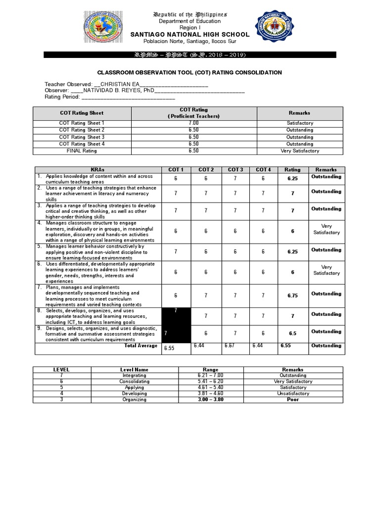 Classroom Observation Tool Cot Rating Consolidation | PDF | Teachers ...