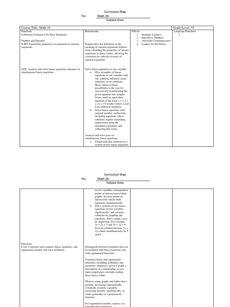 Curriculum Map - Math 10 | PDF | Trigonometric Functions | Polynomial