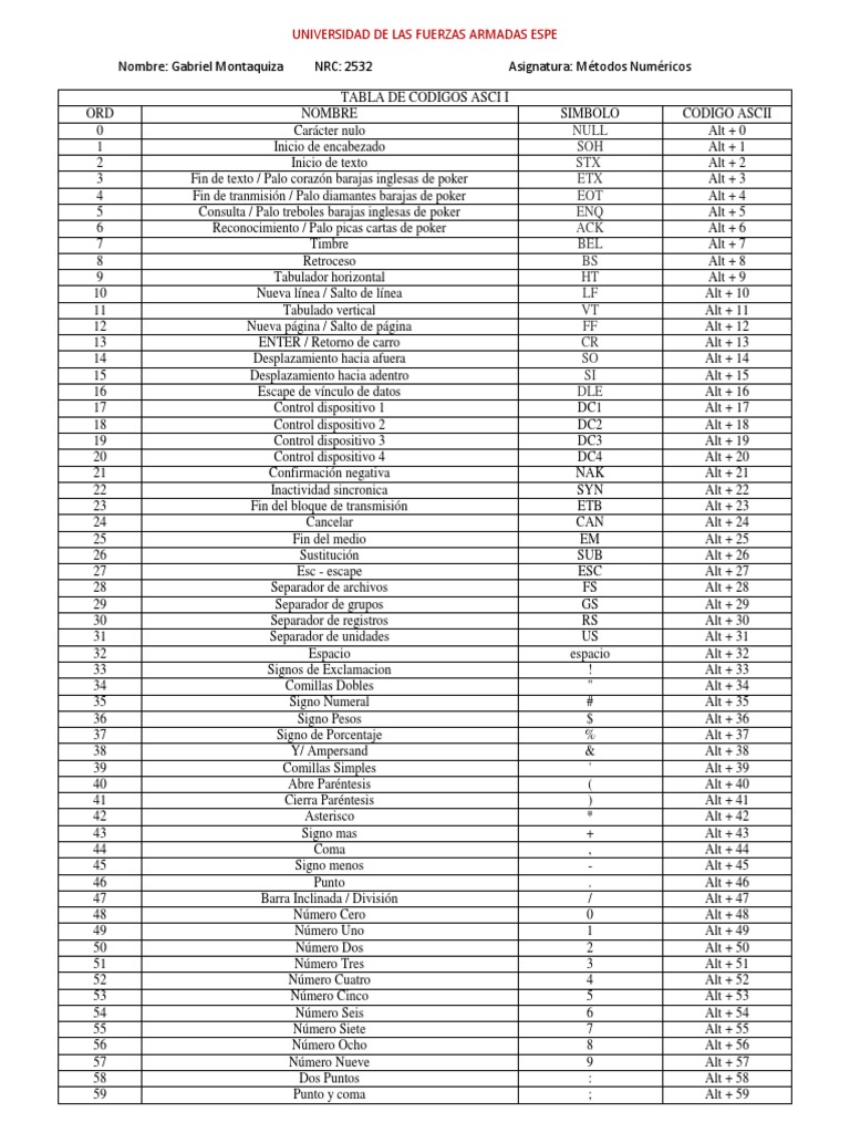 Tabla de Codigos ASCII | PDF | Texto | Comunicación escrita