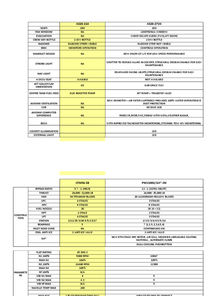 Ceo Neo Differance | PDF | Machines | Engines