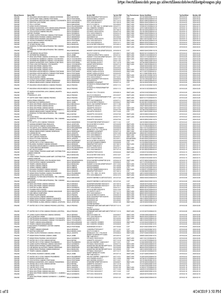 Daftar PBF Bersertifikat Cdob | PDF