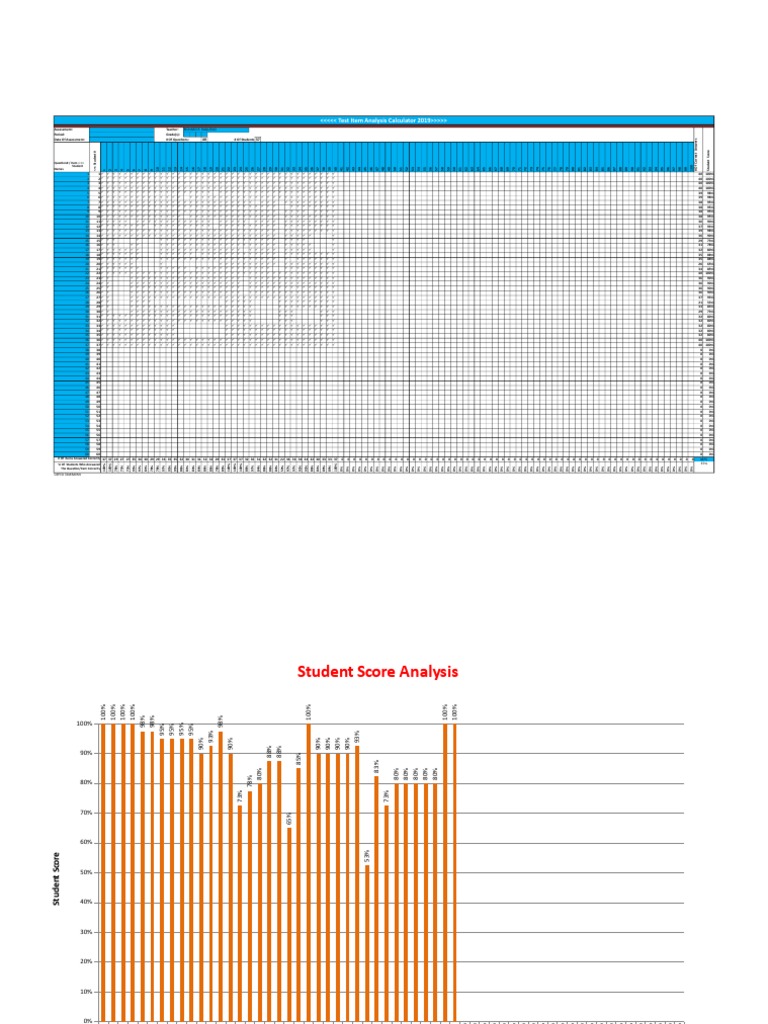 Test Item Analysis Calculator 2019 | PDF | Psychological Testing ...