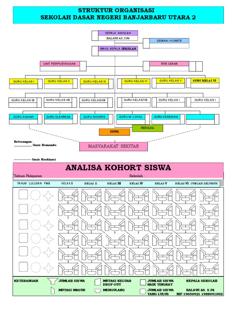 Fungsi Dan Tugas Struktur Organisasi | PDF