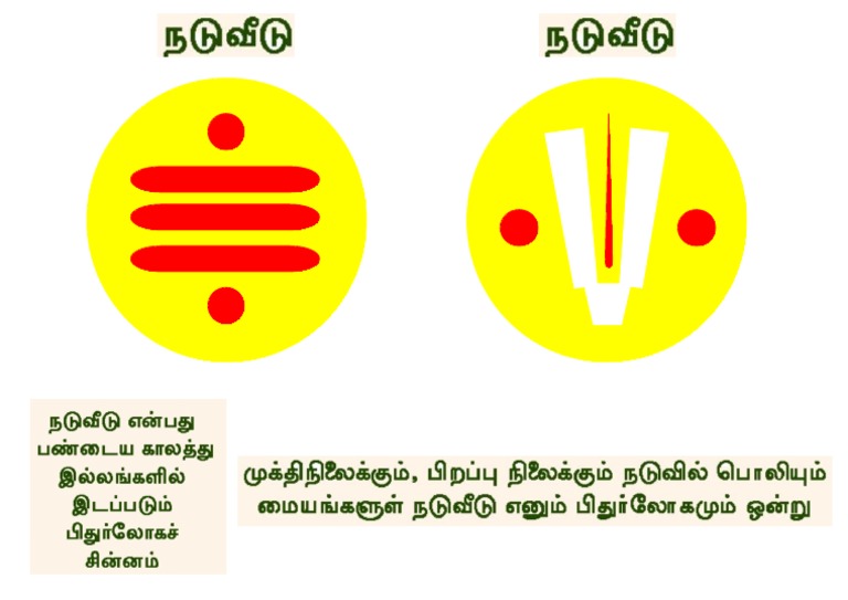 Pitru Symbol | PDF