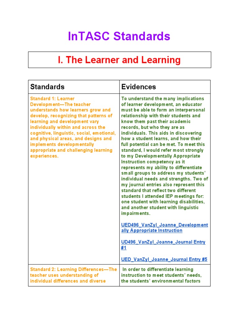 Ued496 Vanzyl Joanne Intasc Standards 1 | PDF | Teachers | Educational Assessment
